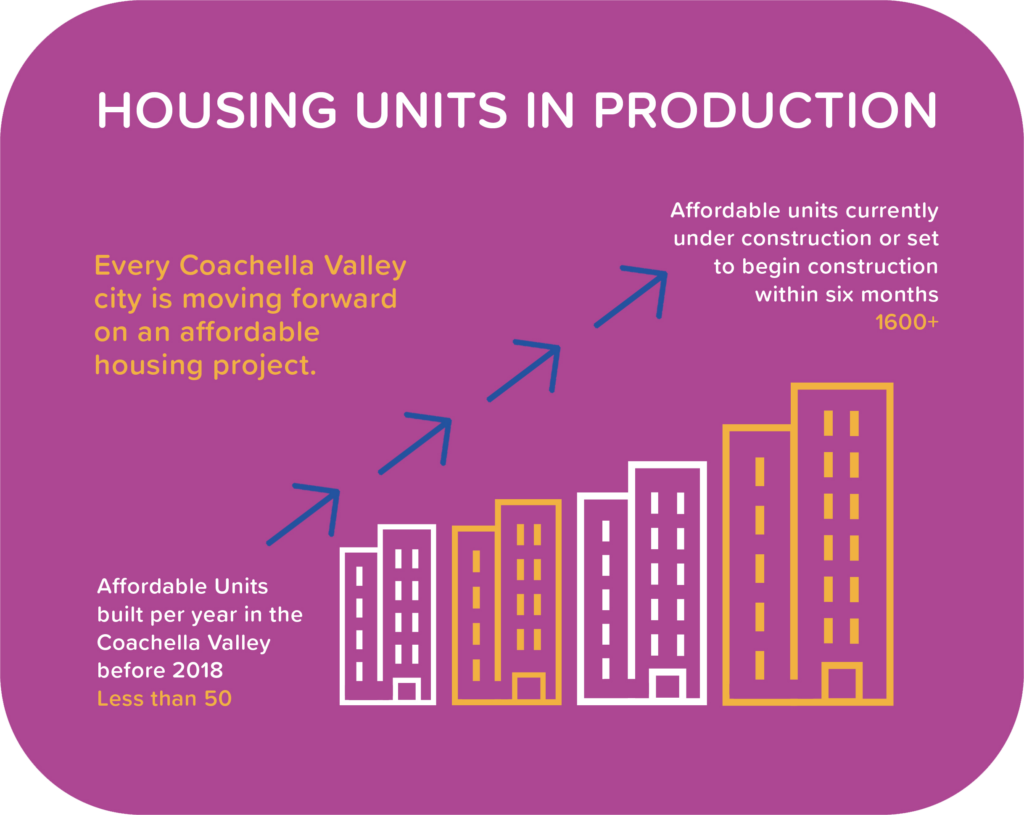Lift to Rise 2022-24 Impact Report - Lift to Rise